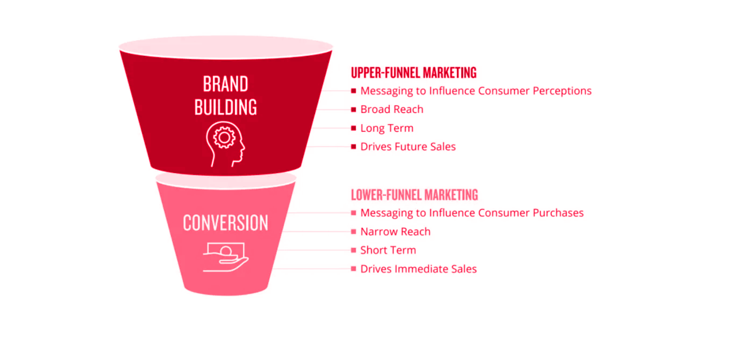 Brand Management Services in Kenya - Top Branding Creative Design ...